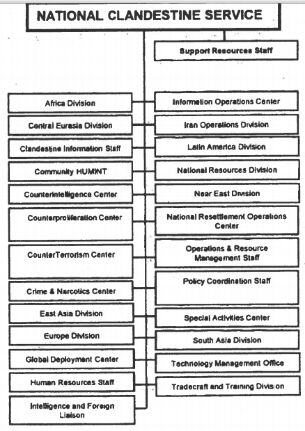 First Complete Look at the CIA’s National Clandestine Service Org Chart ...