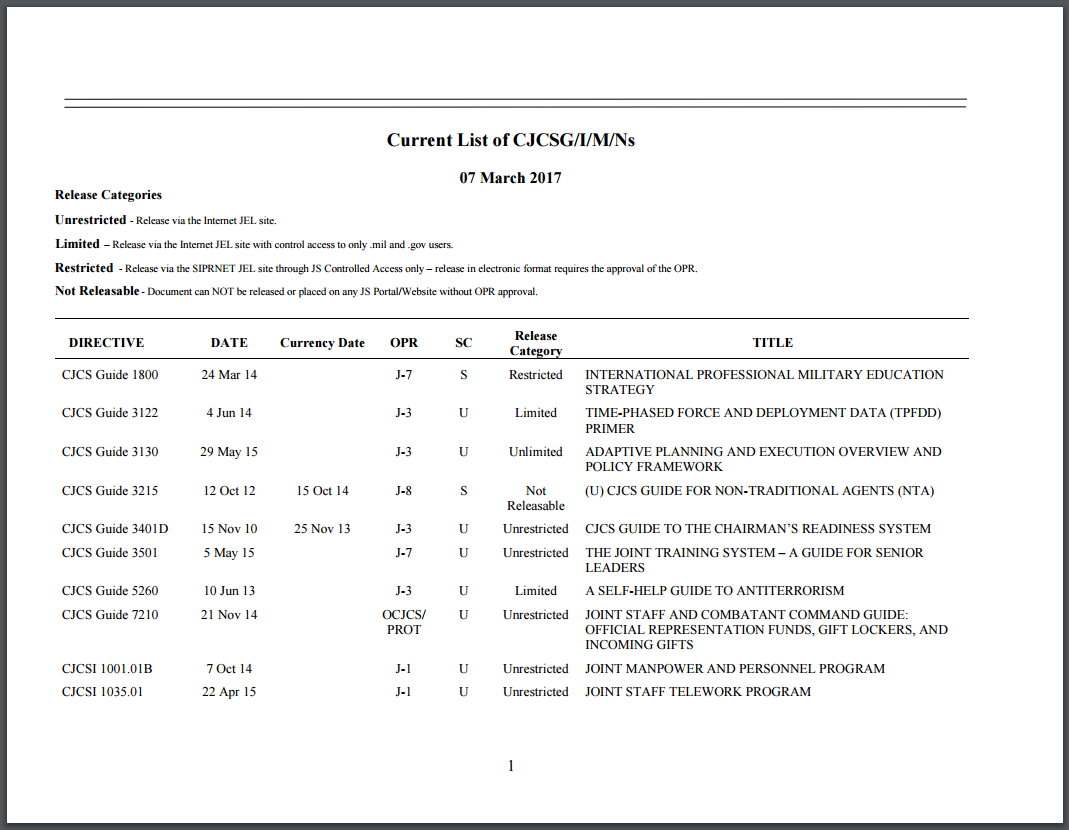 Classified Directives Listings Disappear from DOD and JCS Websites ...