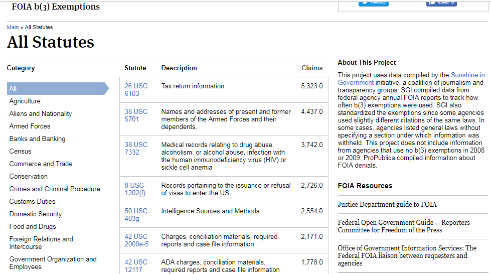 Is the CIA Bypassing Senate Judiciary with New (B)(3) FOIA Exemption ...